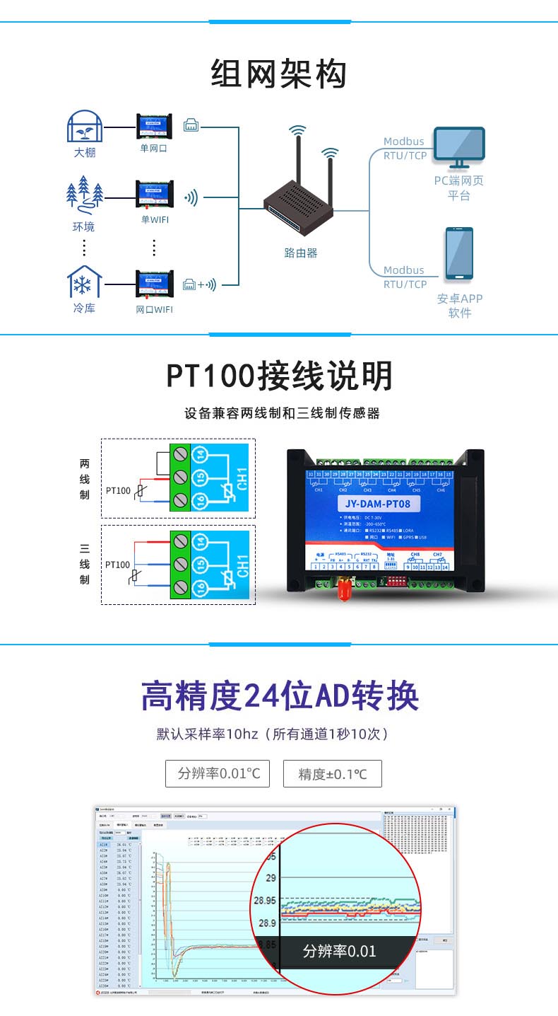 JY-DAM-TC08 网络版 温度采集模块-聚英电子官网