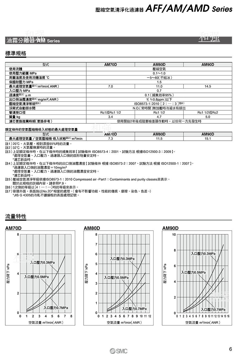 SMC 干燥机/冷干机过滤器AFF70D-14-智慧城市网