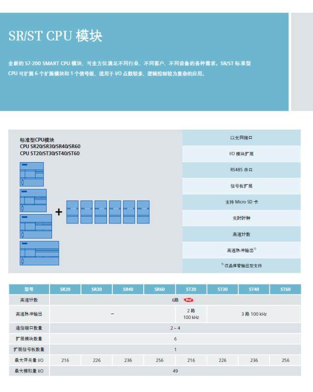 西门子SIMATIC S7-200 SMART，CPU SR40 6ES7288-1SR40-0AA0-阿里巴巴