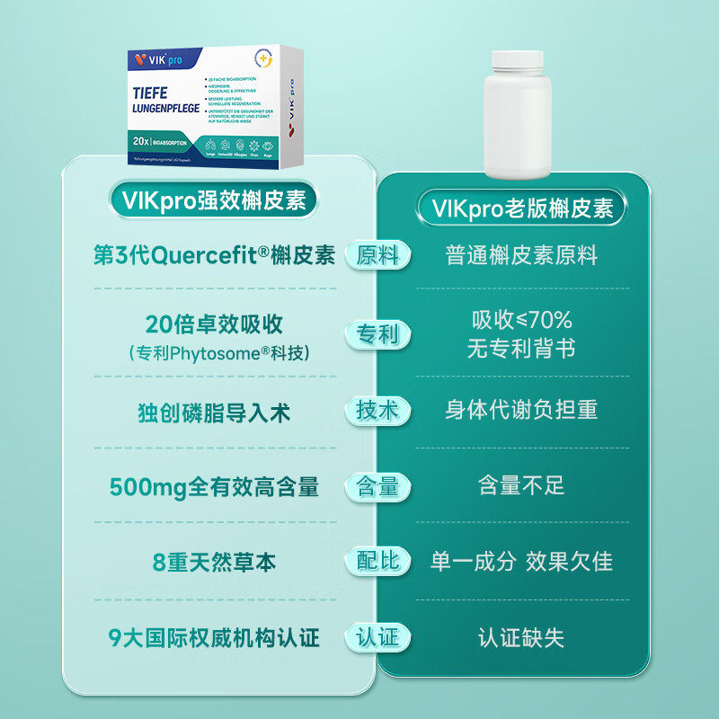 VIK pro德国500mg专利槲皮素，提升肺动力的保健品？🌟深度解析-槲皮素-淘宝好物网
