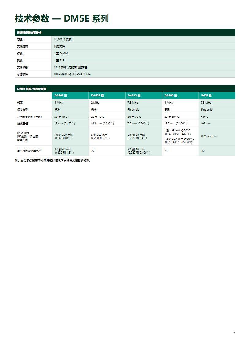 德国KK/美国GE超声波测厚仪DM5E测厚仪DA501标准探头DA512 KBA533-阿里巴巴