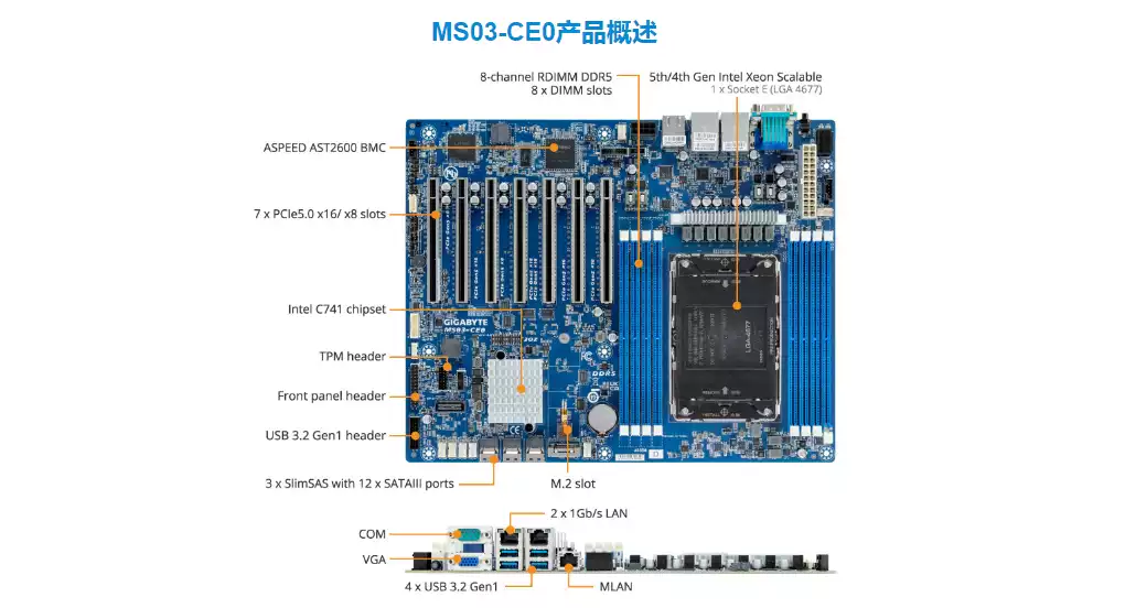 Gigabyte/技嘉 全新盒包 MS03-CE0 至强4/5带最高350W 三年质保