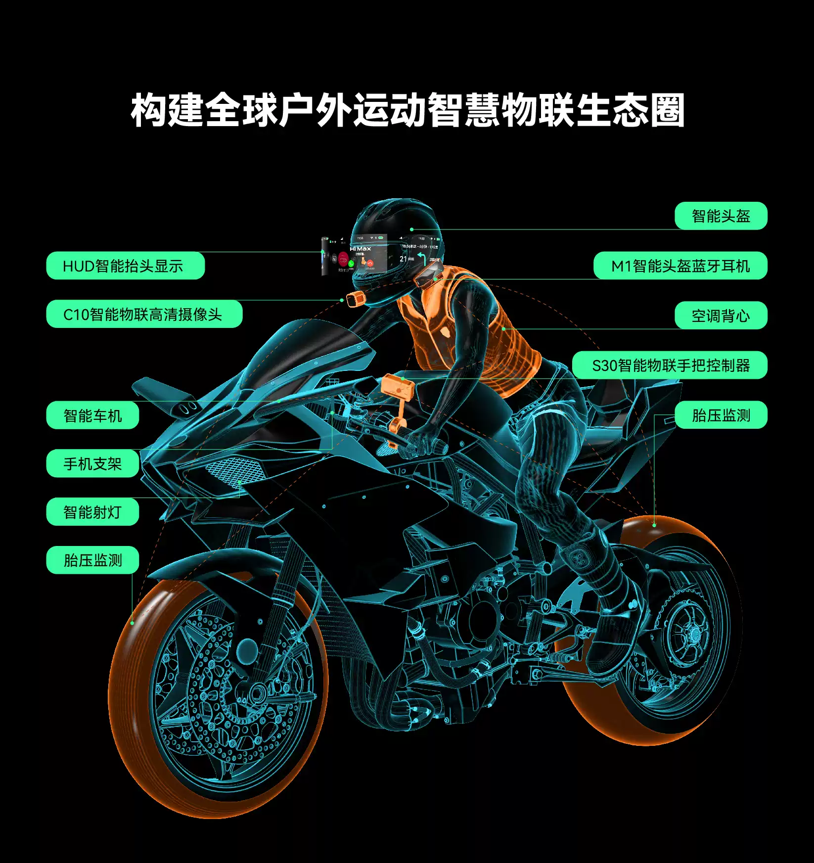 ASMAX Z1摩托车头盔蓝牙耳机全盔内置智能骑行无线对讲防水续航F1