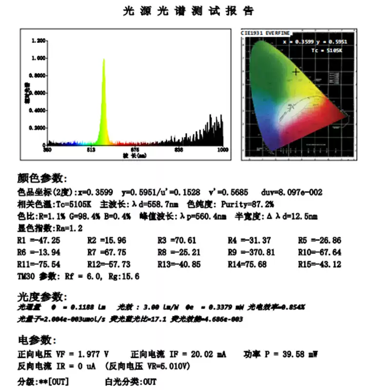 精品波长450-470nm大学光化学实验蓝光e27螺口蓝色LED灯泡照明