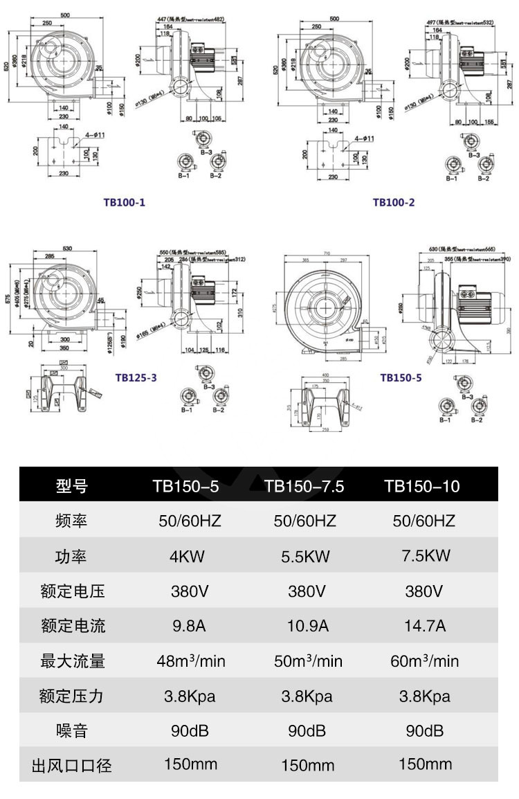 江苏全风环保科技有限公司TB150-10铝壳中压风机7.5KW堆肥发酵风-阿里巴巴