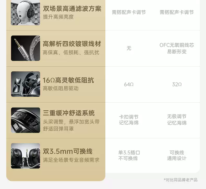 iKF VP7头戴式大动圈监听耳机封闭式高解析HiFi电竞游戏有线电脑