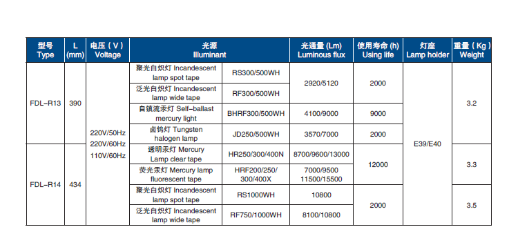 Marine Flood Light FDL-R12 R13 FDL-R14 300W 500W 1000W Stainless Steel ...