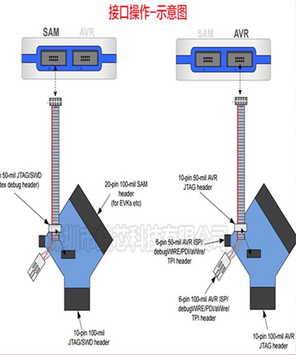 Atmel-ICE 支持SAM AVR Cortex-M调试/烧写/仿真/编程/下载器原装-阿里巴巴