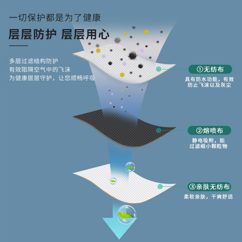 🔥全网测评实锤！保为康DM95口罩居然藏着这波隐藏功能？别再乱买了 ️-口罩-淘宝好物网