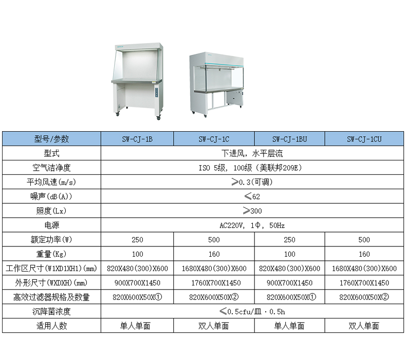 苏净安泰净化超净工作台SW-CJ-1/2FD/BU单双人无尘无菌结净工作台-阿里巴巴