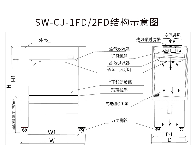 SW-CJ-1/2FD超净工作台实验室单双人无尘无菌净化结净工作台-阿里巴巴