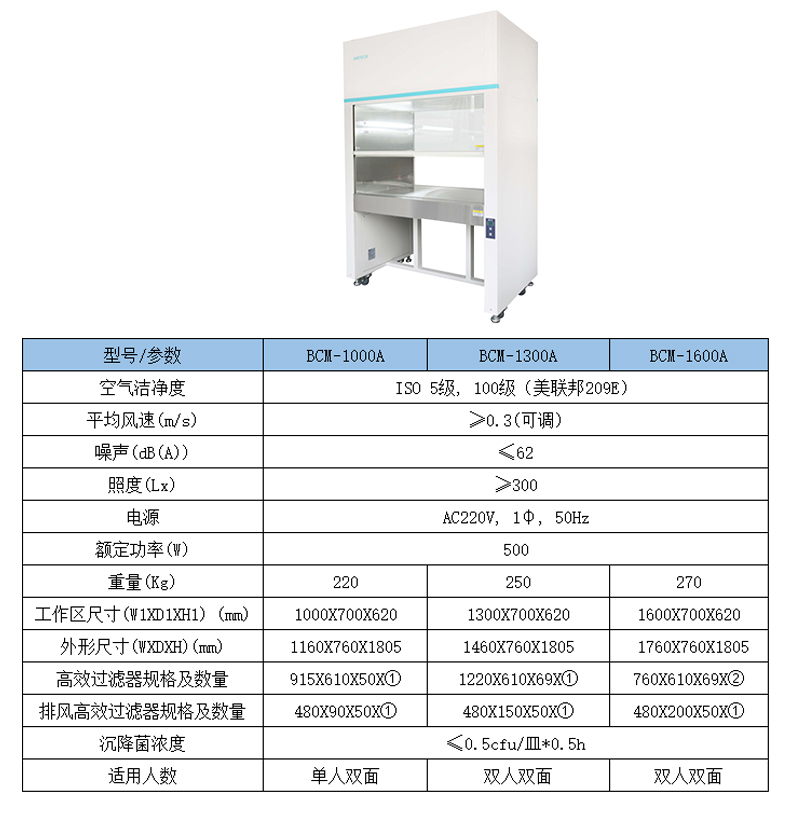 苏净安泰净化超净工作台SW-CJ-1/2FD/BU单双人无尘无菌结净工作台-阿里巴巴