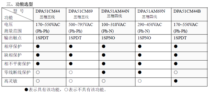 660v/690v相序保护继电器DPA51CM69-阿里巴巴