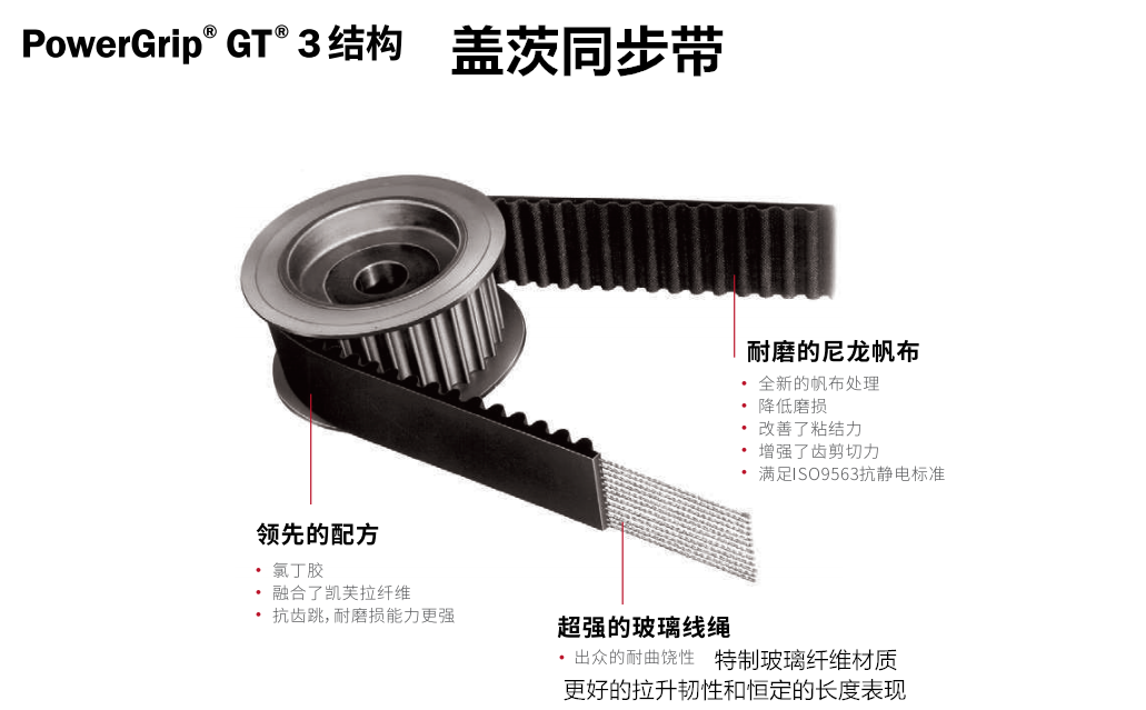 美国盖茨GATES同步带2GT/3GT/5GT/8YU/3M/5M/14M/8M/L/H/MXL/PJ-阿里巴巴