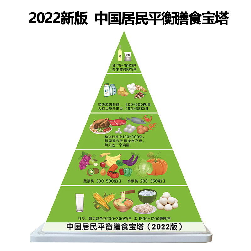 [USD 92.03] 2022 Chinese residents' balanced nutrition guide diet ...