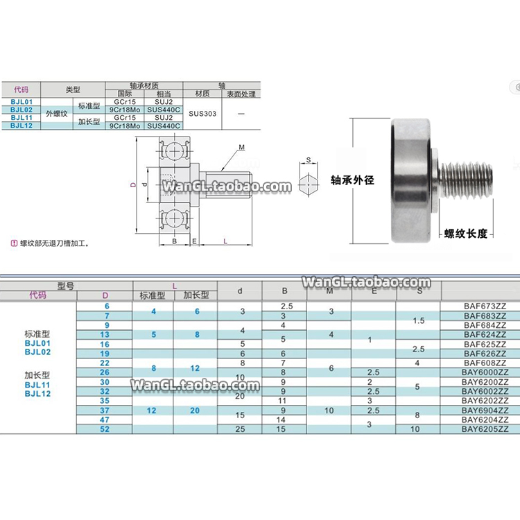 BJL01外螺纹型轴承BJL01-D19-L8带不锈钢螺丝动滑轮BJL01-D9-L5-阿里巴巴