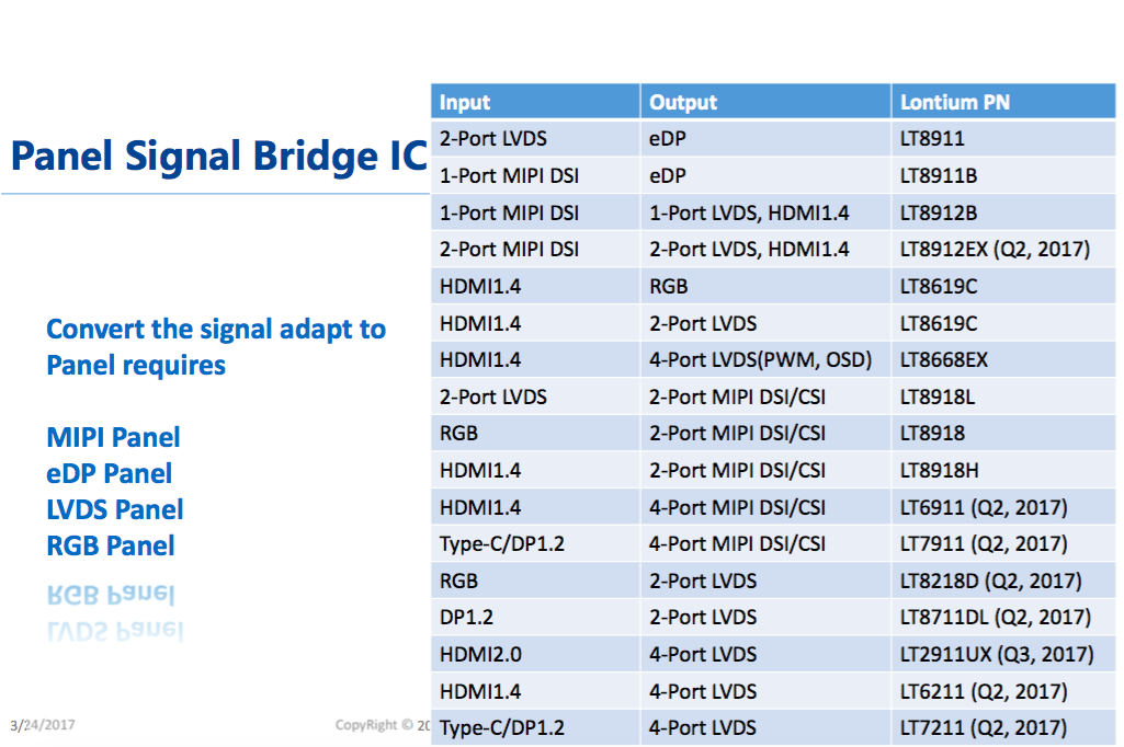 LT8911EXB MIPI®DSI CSI Bridge to eDP Lontium