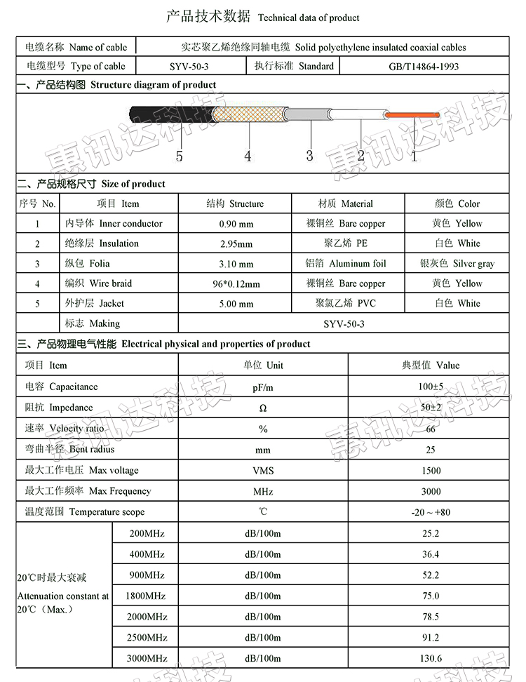 SYV-50-3高频电缆SYV50-3-1 50欧姆 射频铜芯信号线-阿里巴巴