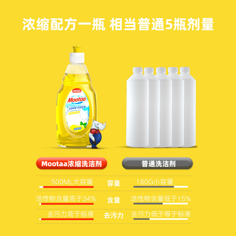 Mootaa家用洗洁精：柠檬香超浓缩去污神器，让你的厨房焕然一新！-浓缩洗洁精-淘宝好物网