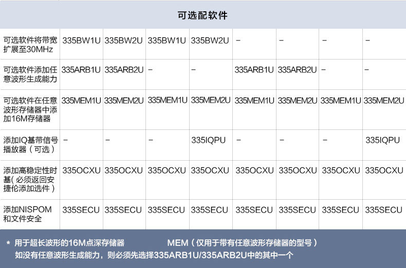 是德Keysight 33519B 33520B 33521B 33522B 任意波形发生器-阿里巴巴