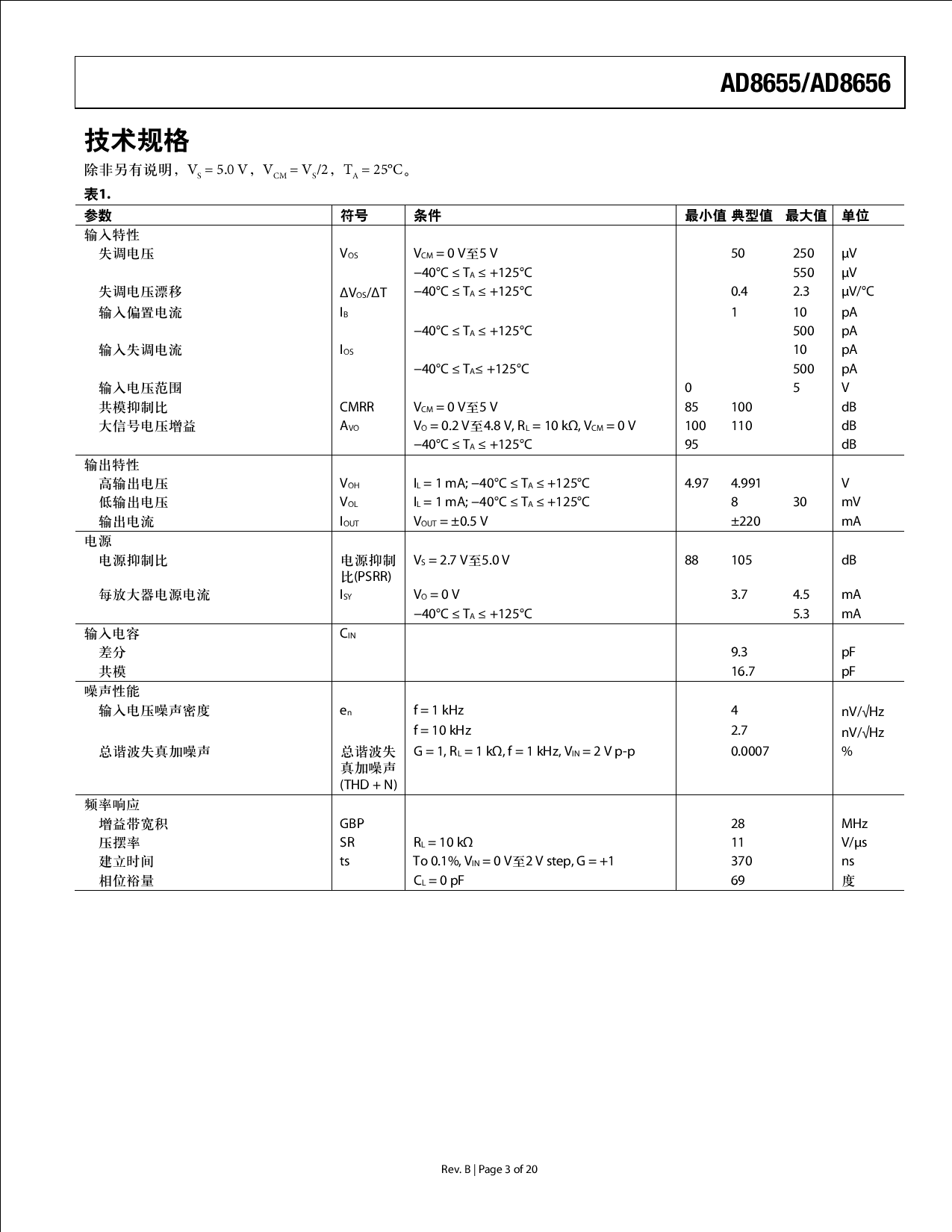 爆肝整理！AD8655ARMZ/AD8656ARMZ，原装ADI芯片全解析，电子工程师必看！🔥_集成电路IC_淘宝数码网