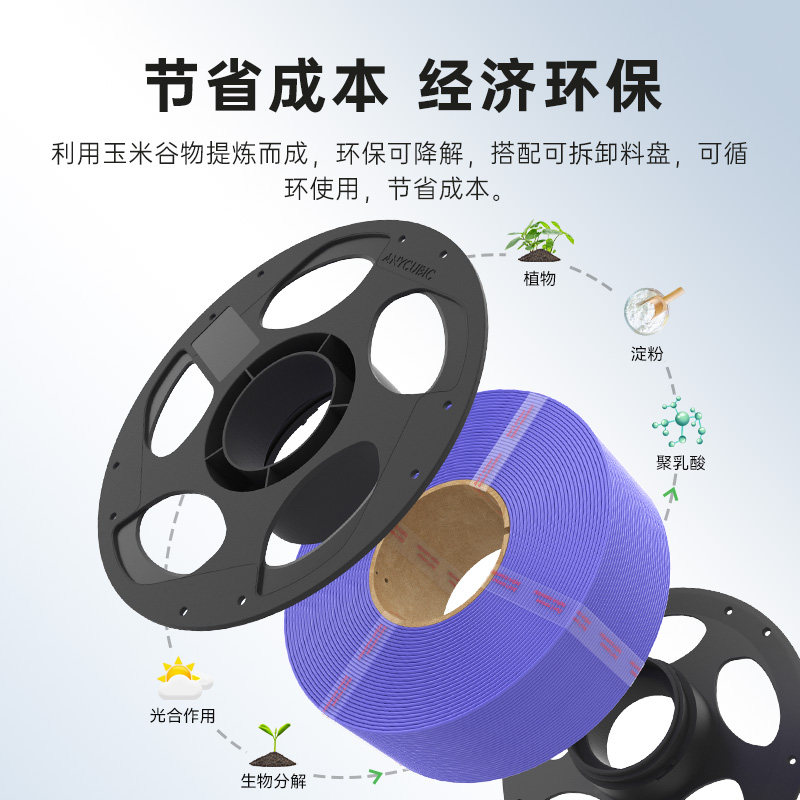 PLA PBAT PBS环保材料真香预警！这波不买亏到哭😭-PLA-淘宝百科网