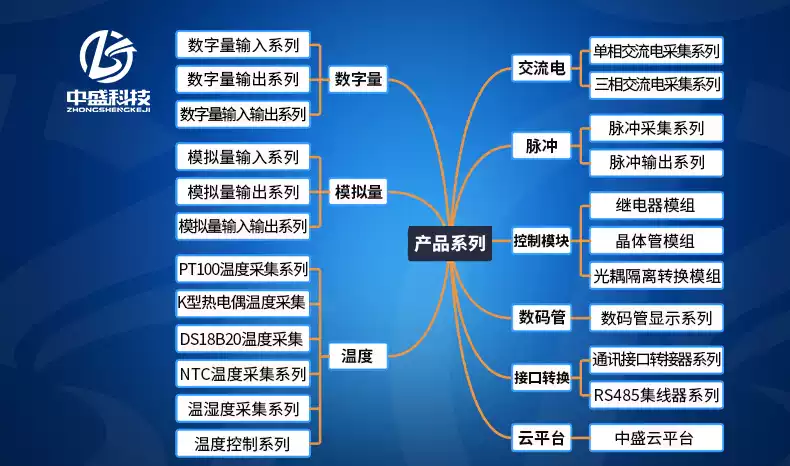 1-8路电压电流模拟量输入输出模块多量程通讯隔离型变送器Modbus