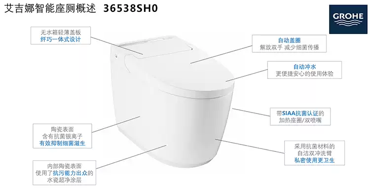 高仪/GROHE 39932/39933SH0/36538SH0艾吉娜一体式智能马桶坐便器
