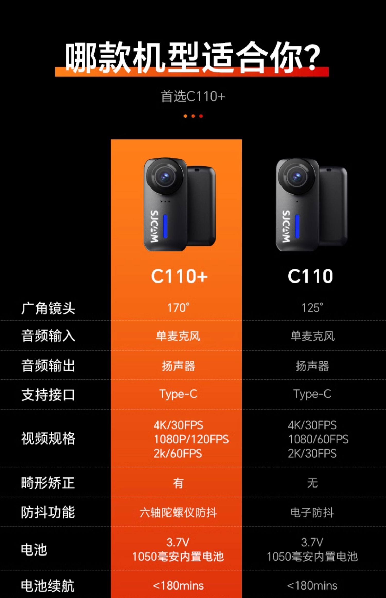 SJCAM速影C110+拇指运动相机4K摩托车骑行记录仪夜视360全景摄像-阿里巴巴