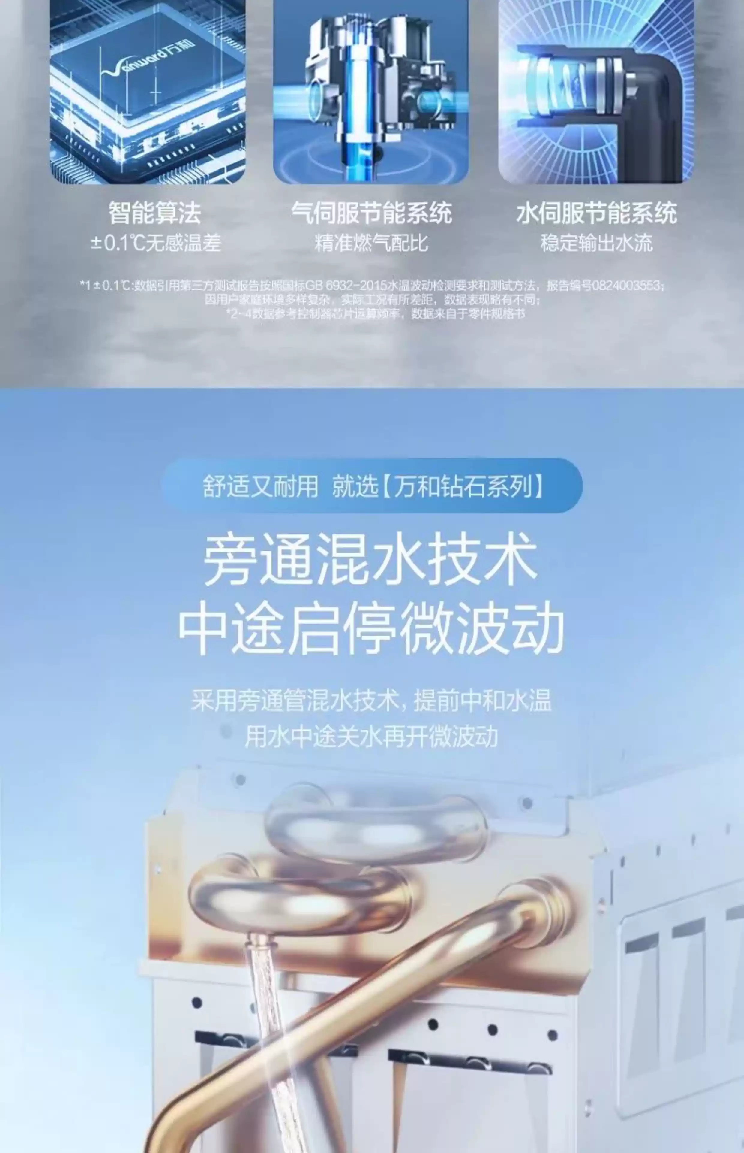 万和燃气热水器JSQ30-16Q6/16Q20双伺服恒温强排式16升钻石系列