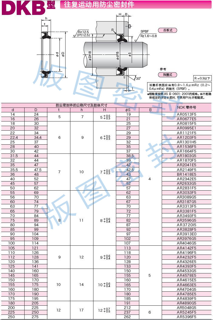 日本NOK AR2342E/AR2633G/AR2831F/AR3187G DKB鐵殼防塵圈 油封