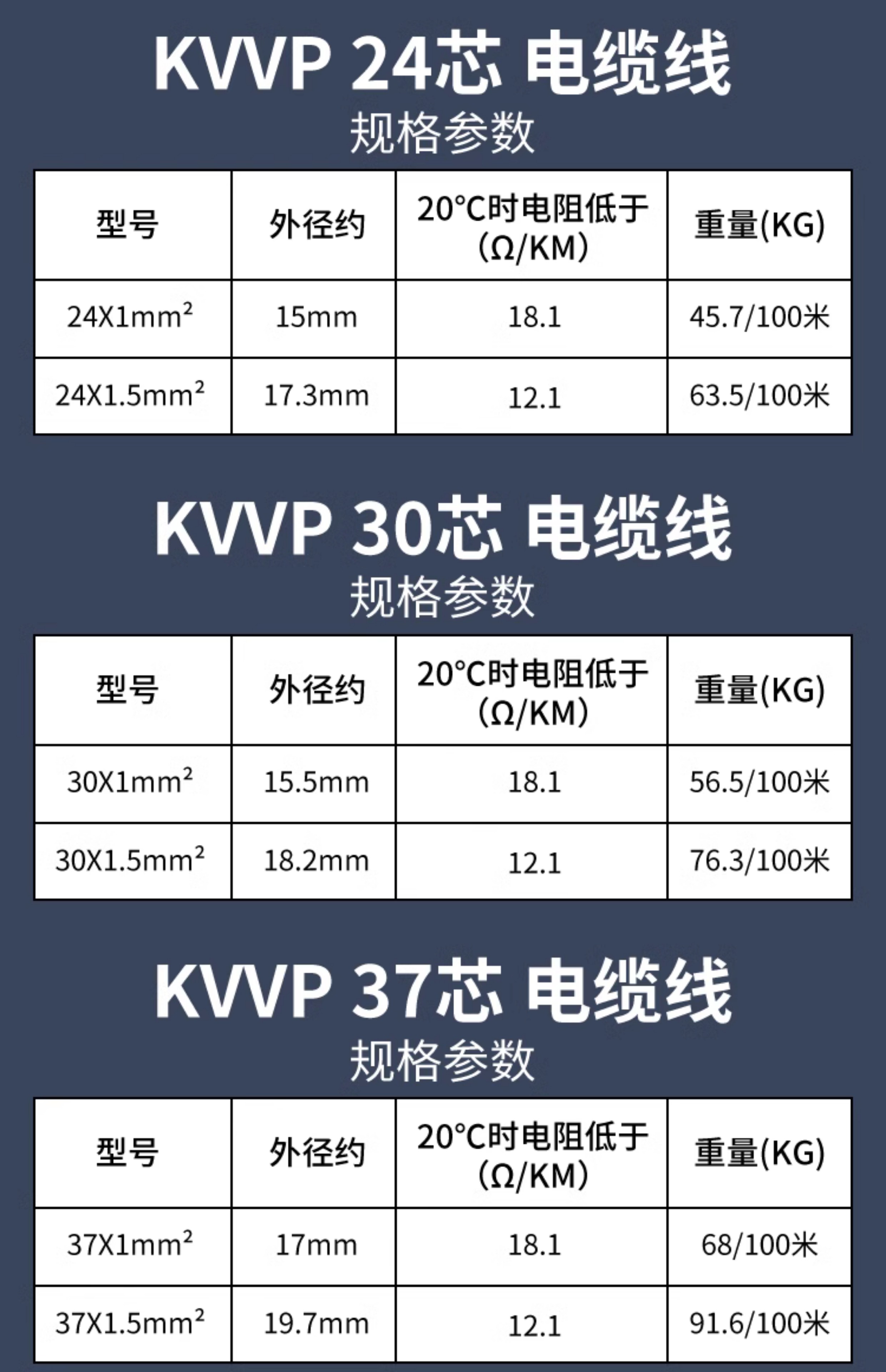 国标KVVP控制电缆线2 3 5 6 10 12 14 16多芯1 1.5 2.5平方屏蔽线-阿里巴巴