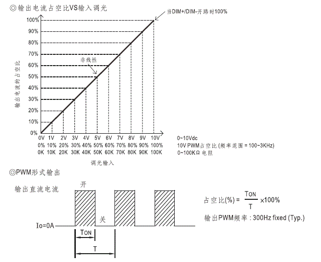 PWM-60-24 60W 24V2.5A PWM信号输出IP67防水型带PFC功能明纬电源-阿里巴巴