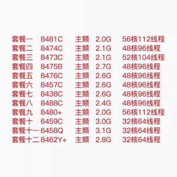 Intel至强铂金CPU 8563C/8575C/8581C/8582C：服务器界的“天花板”，性能炸裂到飞起！🔥-CPU-淘宝好物网