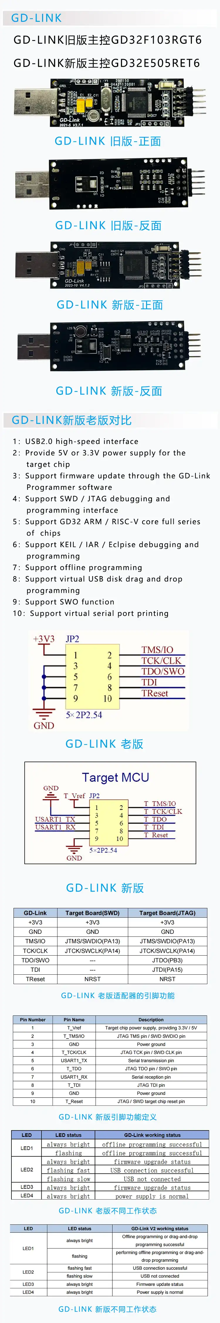 【GD32旗艦店】GD-LINK gdlink 燒錄器 編輯器 仿真器 下載器gd32