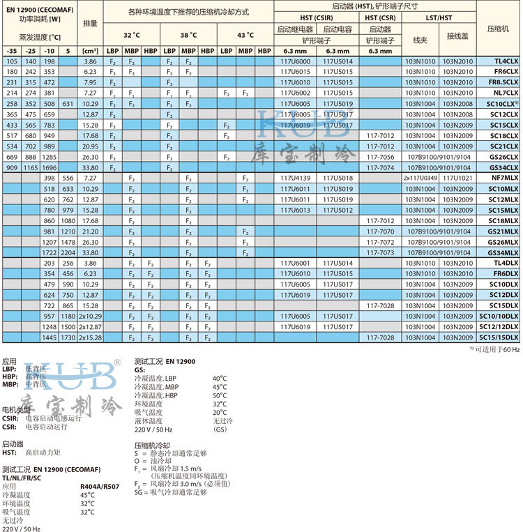 供应中高温思科普小型活塞压缩机 SC10MLX 原丹佛斯制冷压缩机-阿里巴巴