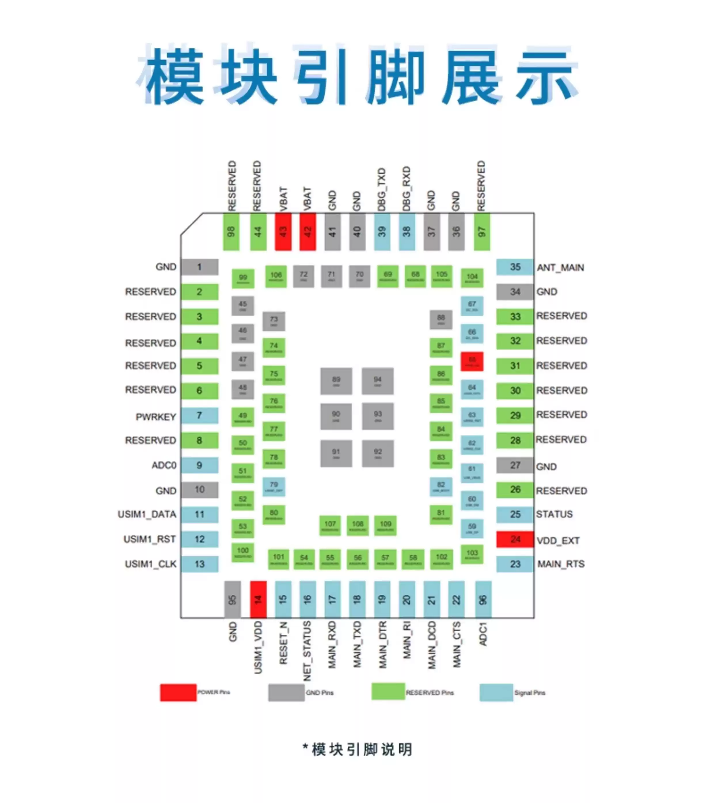 移远EC800E物联网4G全网通模组 适用POS机与智慧能源