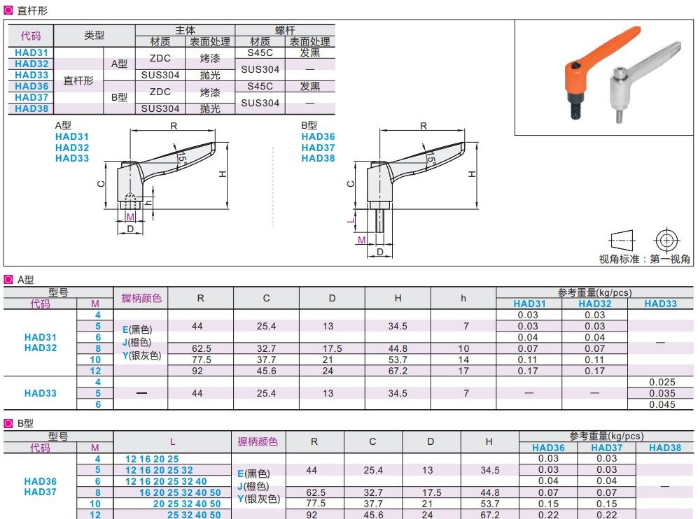 可调位把手 HAD36-M4/M5/M6-L12/L16/L20/L25/L32/L40-E/J/Y-阿里巴巴