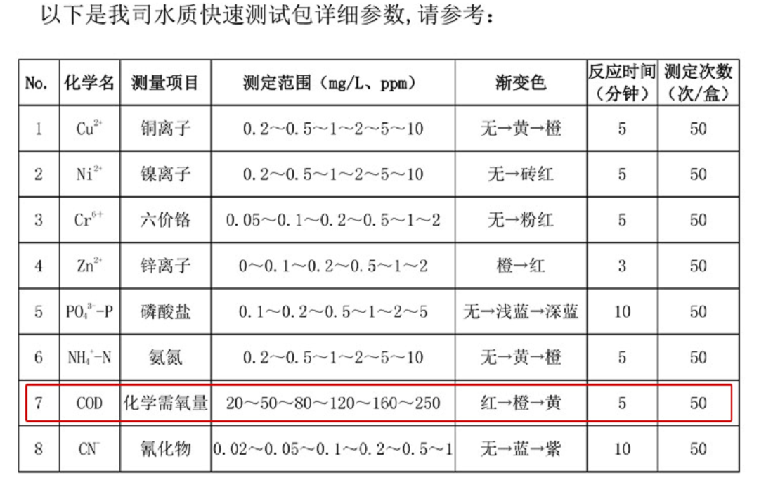 兴澜总磷试剂磷酸盐水质快速测试盒0.1-5mg/L PO4-P厂家直销 包邮-阿里巴巴