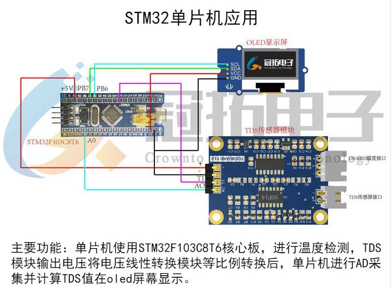 TDS传感器模块/模拟信号/水质检测 源代码 51/stm32-阿里巴巴
