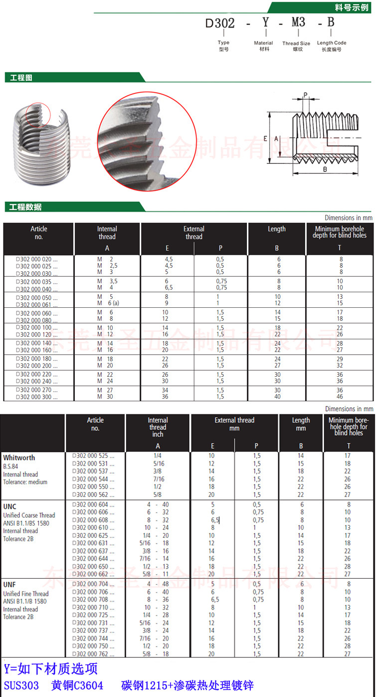302不锈钢自攻螺套 一字开槽螺套 内外修复螺纹螺套牙套 厂家现货-阿里巴巴