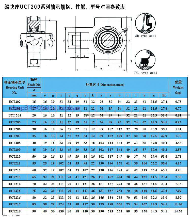 轴承型号查询内径,轴承内外径查型号,轴承型号查询(第8页)_大山谷图库