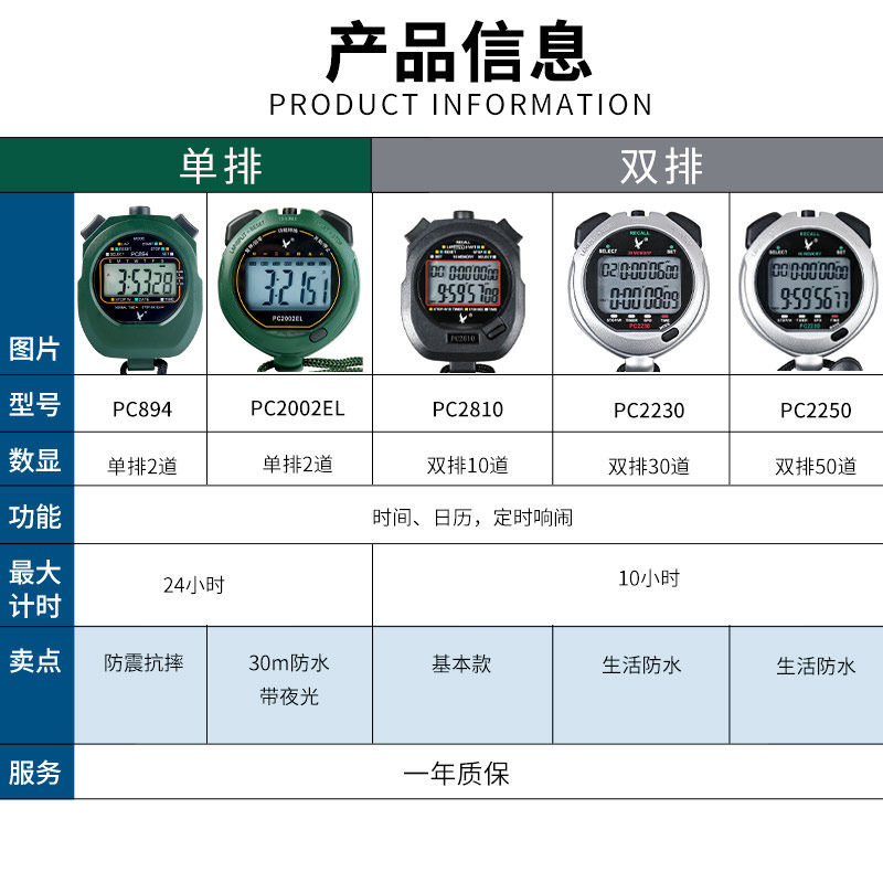 天福秒表PC894：健身达人必备，专业级运动计时神器！-计时工具-淘宝好物网
