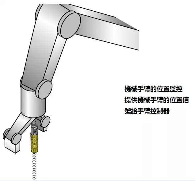 美國BANNER邦納S18UXIA-CNPC01超音波液位料位感測器