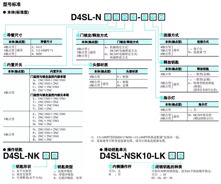 欧姆龙电磁锁安全门开关D4SL-N2FFA-D N2AFA-N -N4DFG-N N4RFG-D