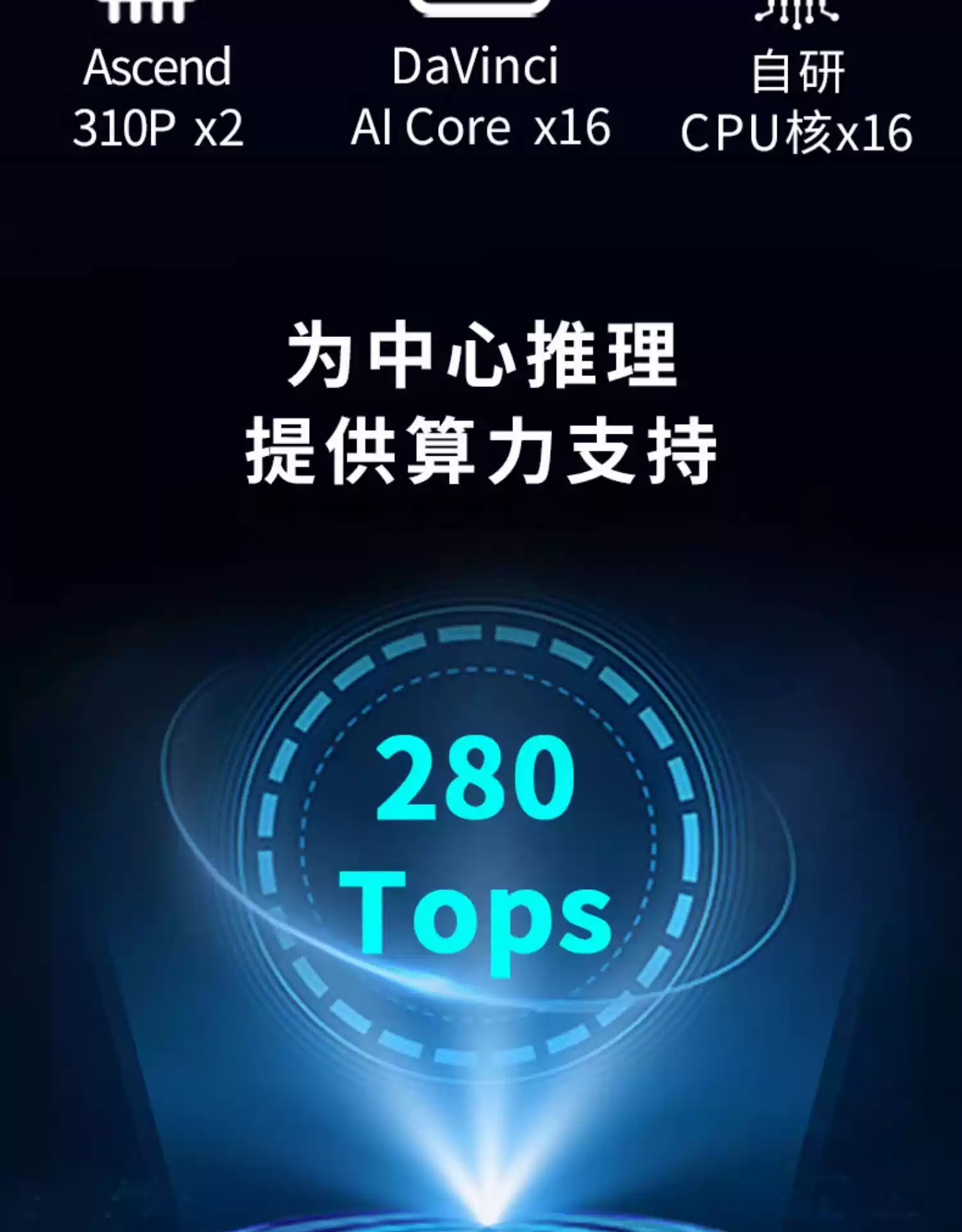 华为昇腾Atlas 300I Duo昇腾310P语音识别/大模型等显卡AI推理卡