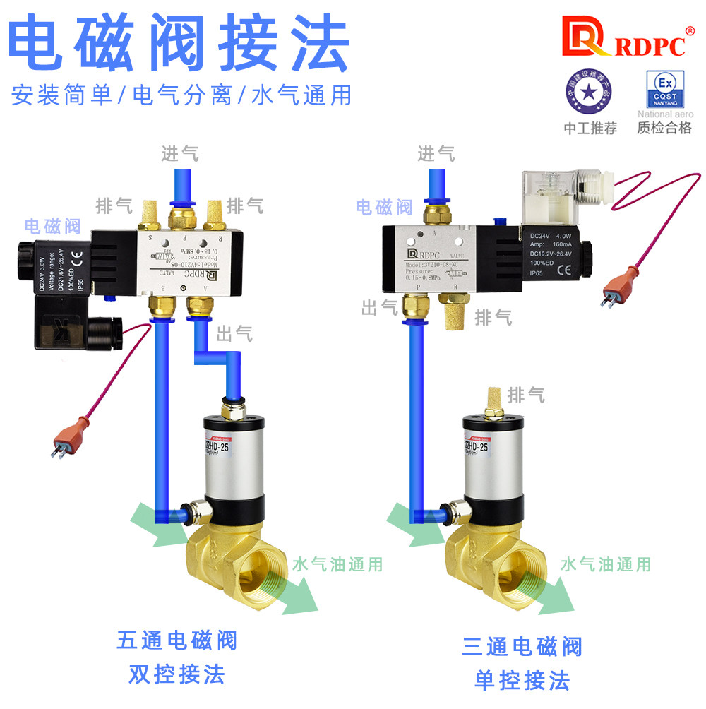 气动控制阀Q22HD系列：工业流体控制的守护神，揭秘水阀真空开关的秘密-气阀-淘宝百科网