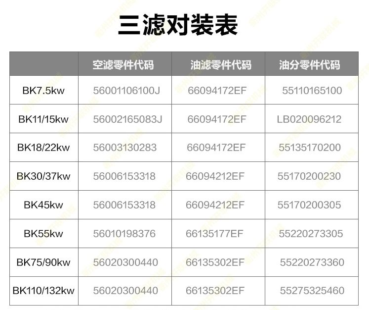 开山BK7.5/11/22/30/37/45/55/90螺杆空压机油滤芯空气滤芯油分芯-阿里巴巴