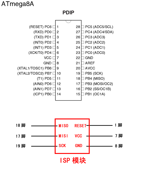新手学习自制 ATMEGA8-16PU 最小arduino系统 - Arduino - 极客工坊 - Powered by Discuz!