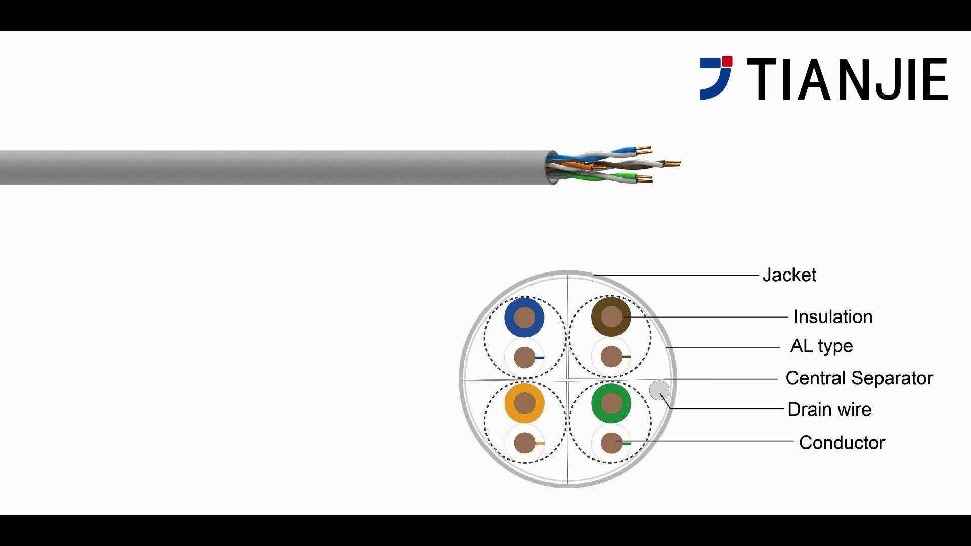 Ul Cmx/cm/cmr/cmp Certified Internet Lan Cables Cat3 Cat5e Cat6 Cat6a ...